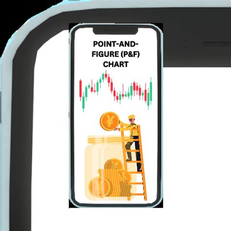 Point And Figure Chart Advantage And How To Calculate Finschool By 5paisa