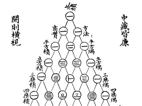 📈 A Level C1 Polynomials Pack 📈 Introduction Binomial Expansion