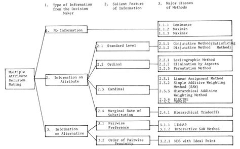 How To Draw Diagram TeX LaTeX Stack Exchange