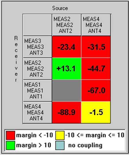 Generic Interference Matrix Of Four Receivers And Two Transmitters Each