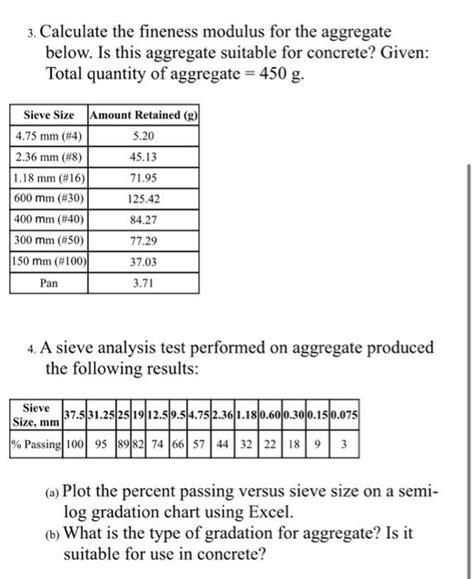 Solved 3 Calculate The Fineness Modulus For The Aggregate