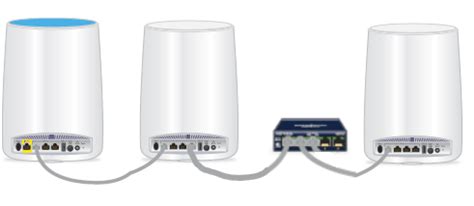 Wired Backhaul Netgear Orbi Rbk353 Netgear Communities