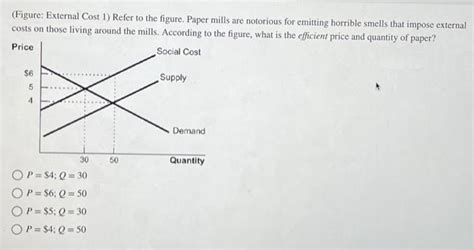 Solved Figure External Cost 1 Refer To The Figure Paper Chegg Com