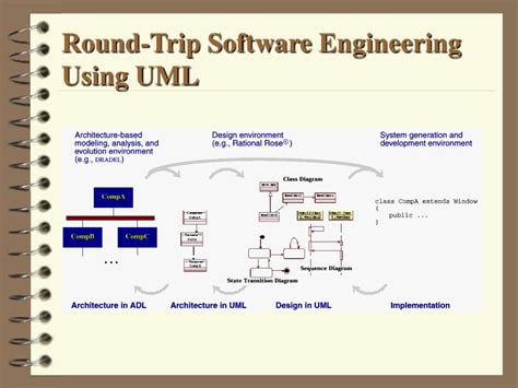 PPT Assessing The Suitability Of UML For Modeling Software Architectures PowerPoint