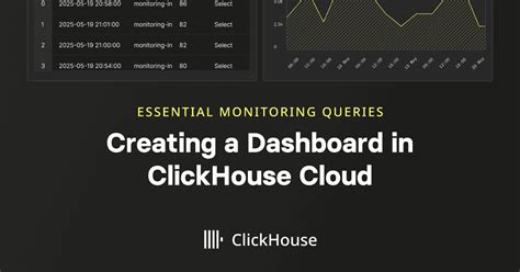Essential Monitoring Queries Creating A Dashboard In Clickhouse Cloud