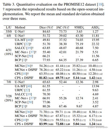 研一第十六周论文阅读情况 Csdn博客
