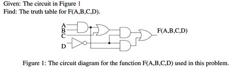 Solved Given The Circuit In Figure Find The Truth Table Chegg
