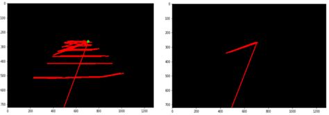 Github Jw3419adaslanedetection 차량 운전자 보조 시스템 설계 과목에서 진행한 차선 검출 및 교통 신호 분류 프로젝트입니다 영상처리의