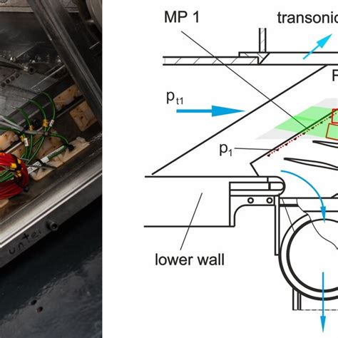 Figure And Cross Section Of The Test Section Of The Dlr Transonic Download Scientific Diagram