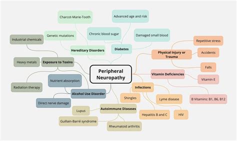 Common Causes Of Peripheral Neuropathy What To Look Out For
