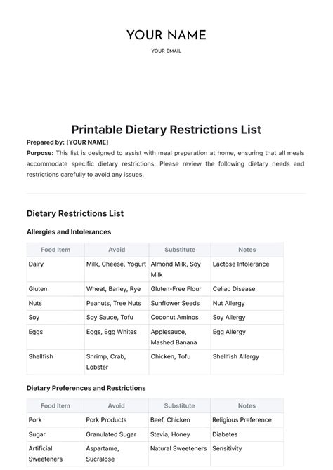 free printable dietary restrictions list template to edit online