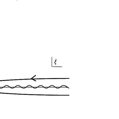 Integration Contour On The Complex Z Plane Download Scientific Diagram