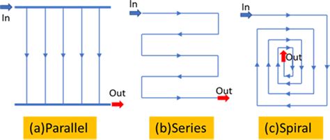 Common Channel Connection Types A Parallel B Series Or Zigzag And Download Scientific