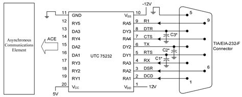 Unisonic Technologies UTC