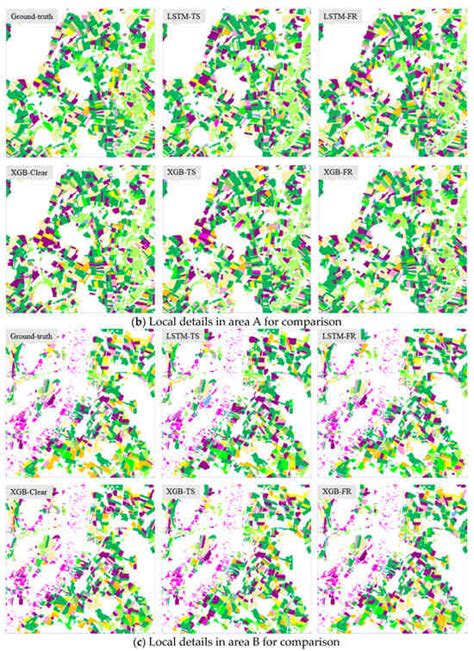Remote Sensing Special Issue Smart Agriculture Based On Remote Sensing And Artificial