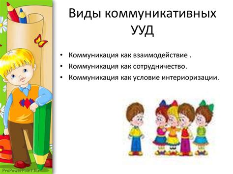 Формирование коммуникативных УУД младших школьников презентация онлайн