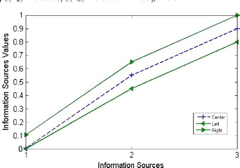 Figure 1 From Face Recognition With An Improved Interval Type 2 Fuzzy