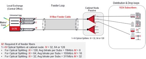 Does Universal Aggregation Hold The Skeleton Key For Fiber Utilization At The Network Edge Ciena