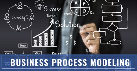 Common Misconceptions About Business Process Modeling Datix