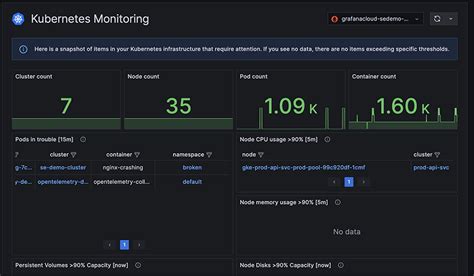 How To Manage Grafana Instances Within Kubernetes Grafana Labs