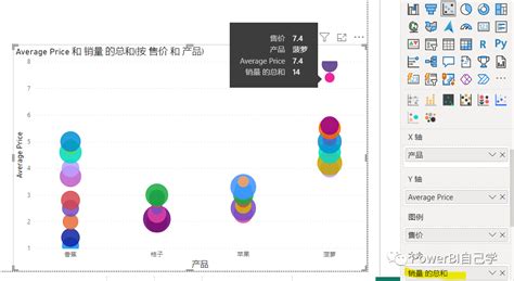 【报告可视化】powerbi散点图的3种用法散点图、气泡图、点阵图 知乎