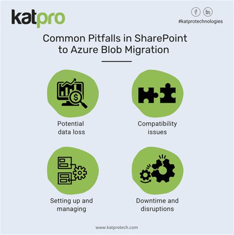 Migrate Sharepoint To Azure Blob Common Pitfalls And How To Overcome