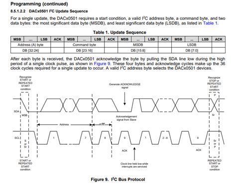 DAC I C Address Byte Bit Or Bit Data Converters Forum Data Converters TI E E