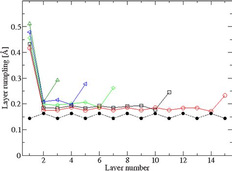 Figure 1 From First Principles Modeling Of Ferroelectric Capacitors Via