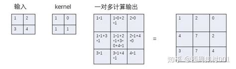 316 Pytorch：转置卷积 知乎