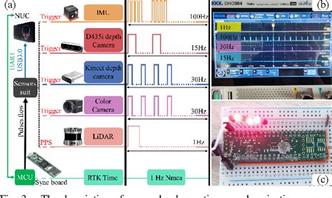 Tail A Terrain Aware Multi Modal Slam Dataset For Robot Locomotion In Deformable Granular