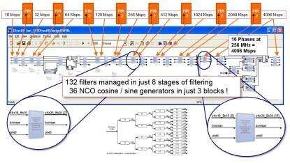 Model Based FPGA Design Tool Quietly Gains Adherents Embedded Com