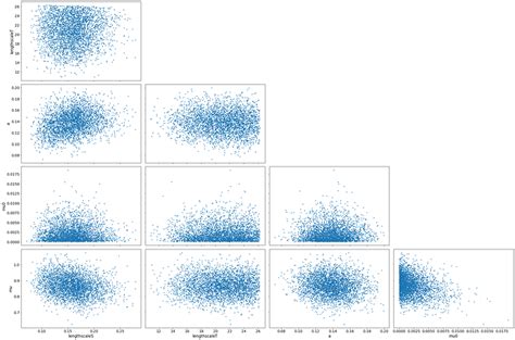 Adapting Hawkes Process Stan Code To Pymc Version Agnostic Pymc