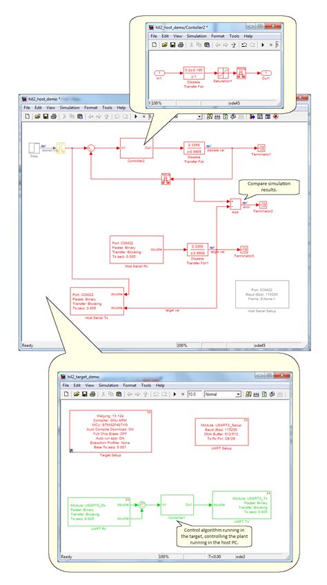 STM32F4 Target Demos Waijung Demos Hardware In The Loop Tests