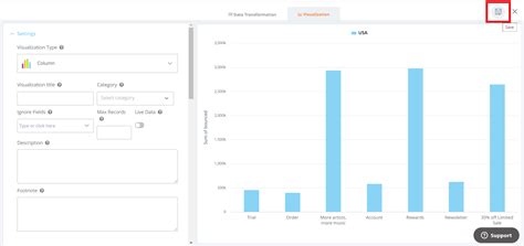 Create Dataset Run Visualization And View Data On Dashboard