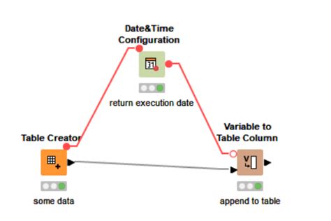 Add Current Date Knime Analytics Platform Knime Community Forum