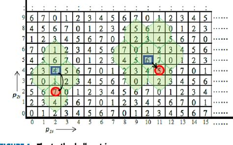 Figure 1 From A Novel 2 3 Reversible Secret Image Sharing Based On Fractal Matrix Semantic