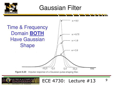 Ppt Pulse Shaping Powerpoint Presentation Free Download Id5124347