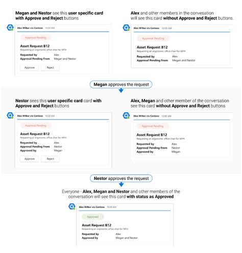 Universal Actions In Adaptive Cards On Microsoft Teams Microsoft 365