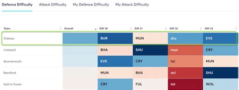 Fantasy Premier League Fpl Gameweek 30 Algorithm Wildcard