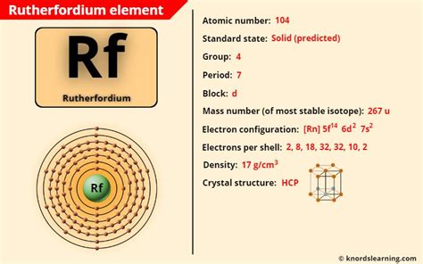 Rutherfordium Element