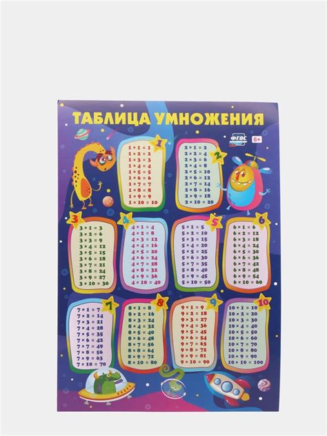 Плакат Таблица умножения А4 купить по цене 58 ₽ в интернет магазине Магнит Маркет