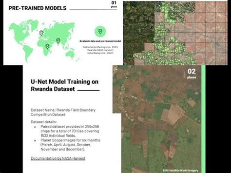 Farm Boundary Extraction Using EO Data And Deep Learning Approaches YouTube