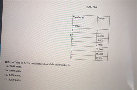 solved table 13 5 number of output workers 0 0 22 14 10 000