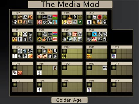 Media Mod Tech Tree Civfanatics Forums