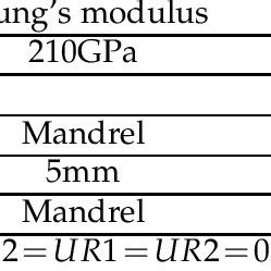 Finite Element Model Download Table