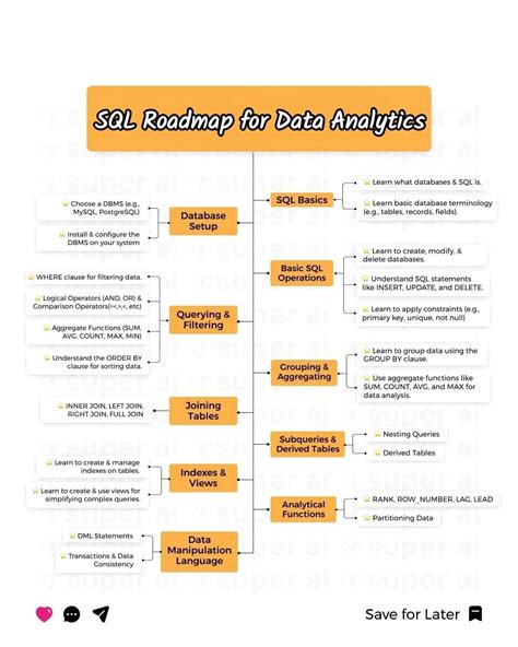 Vishal Patil On Linkedin Sql Data Dataanalyst