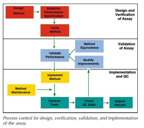 Best Practices For Maintaining Clia Certification And Compliance Mybiosource Learning Center