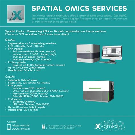 X Omics On Linkedin Spatialomics Genomics Transcriptomics Xomics