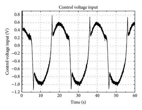 Control Voltage Input Without A Payload Download Scientific Diagram