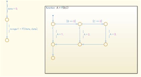 Jc0511 Return Values From A Graphical Function Matlab